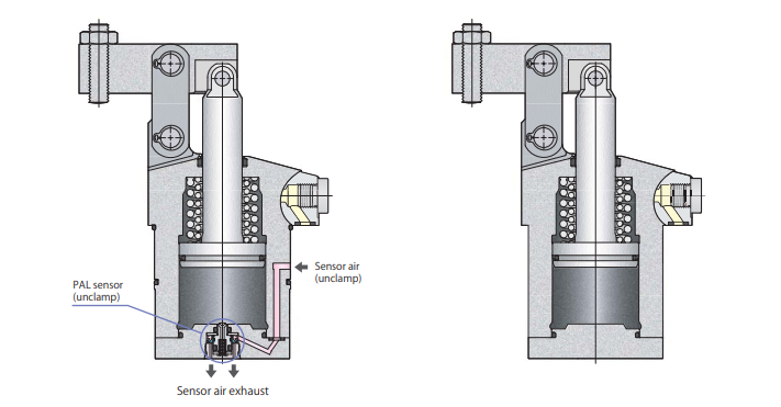 Pascal Link Clamp - Pascal Control